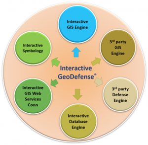 Interactive GeoDefense - Interactive Software