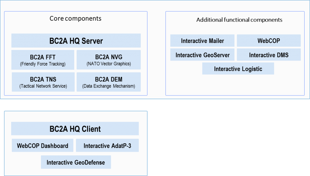 BC2A HQ - Interactive Software