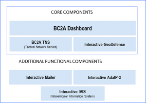 BC2A Platform - Interactive Software