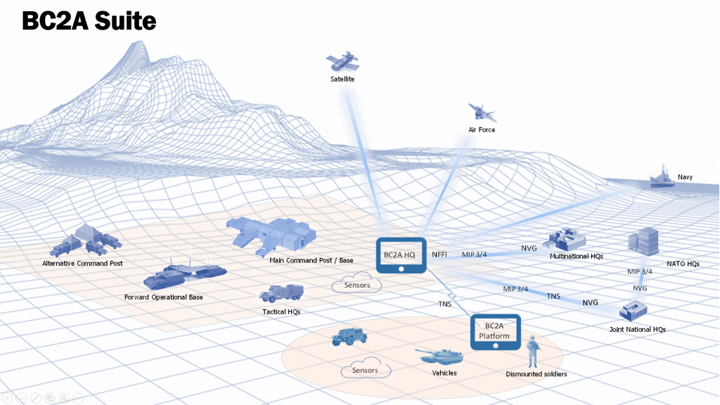 Products - Interactive Software