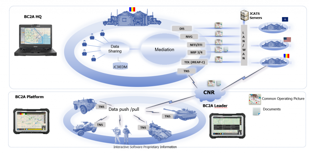 Products - Interactive Software